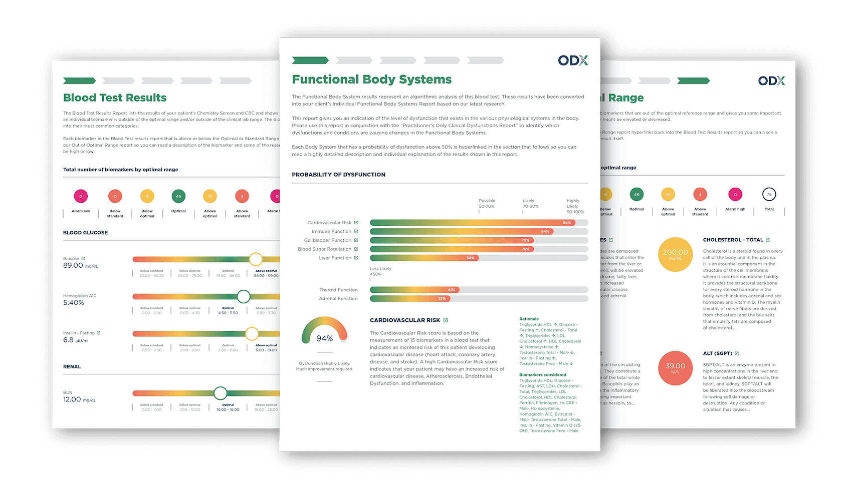 functional-blood-chemistry-analysis-optimaldx